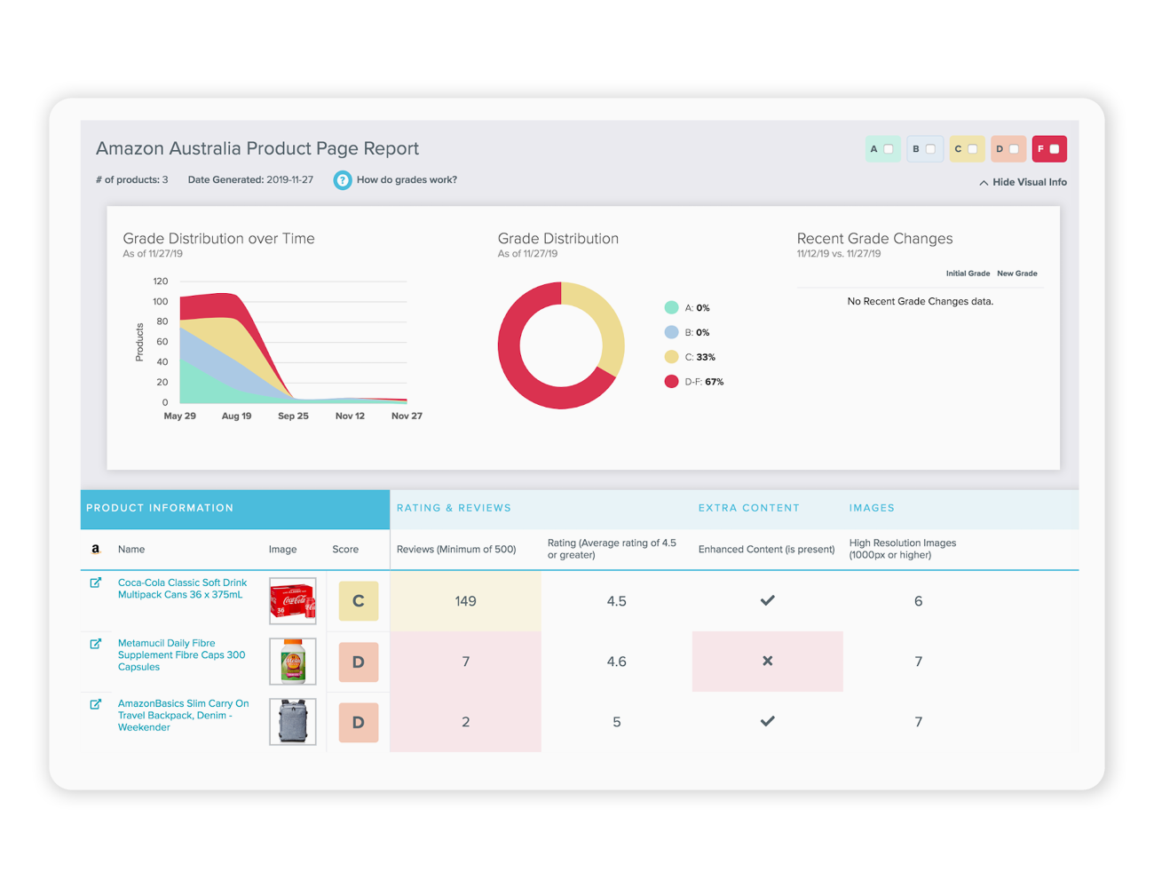 Digital Shelf Analytics | Salsify